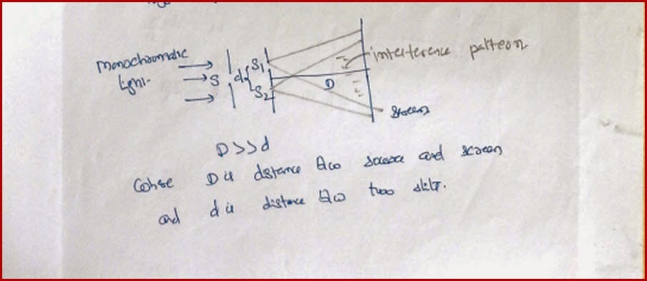 Interference of Light an Overview | IIT JEE and NEET Physics