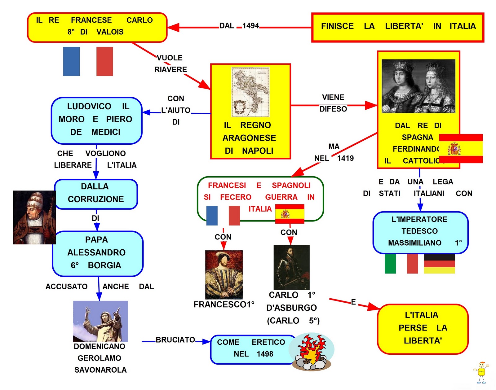 MAPPER: gennaio 2012