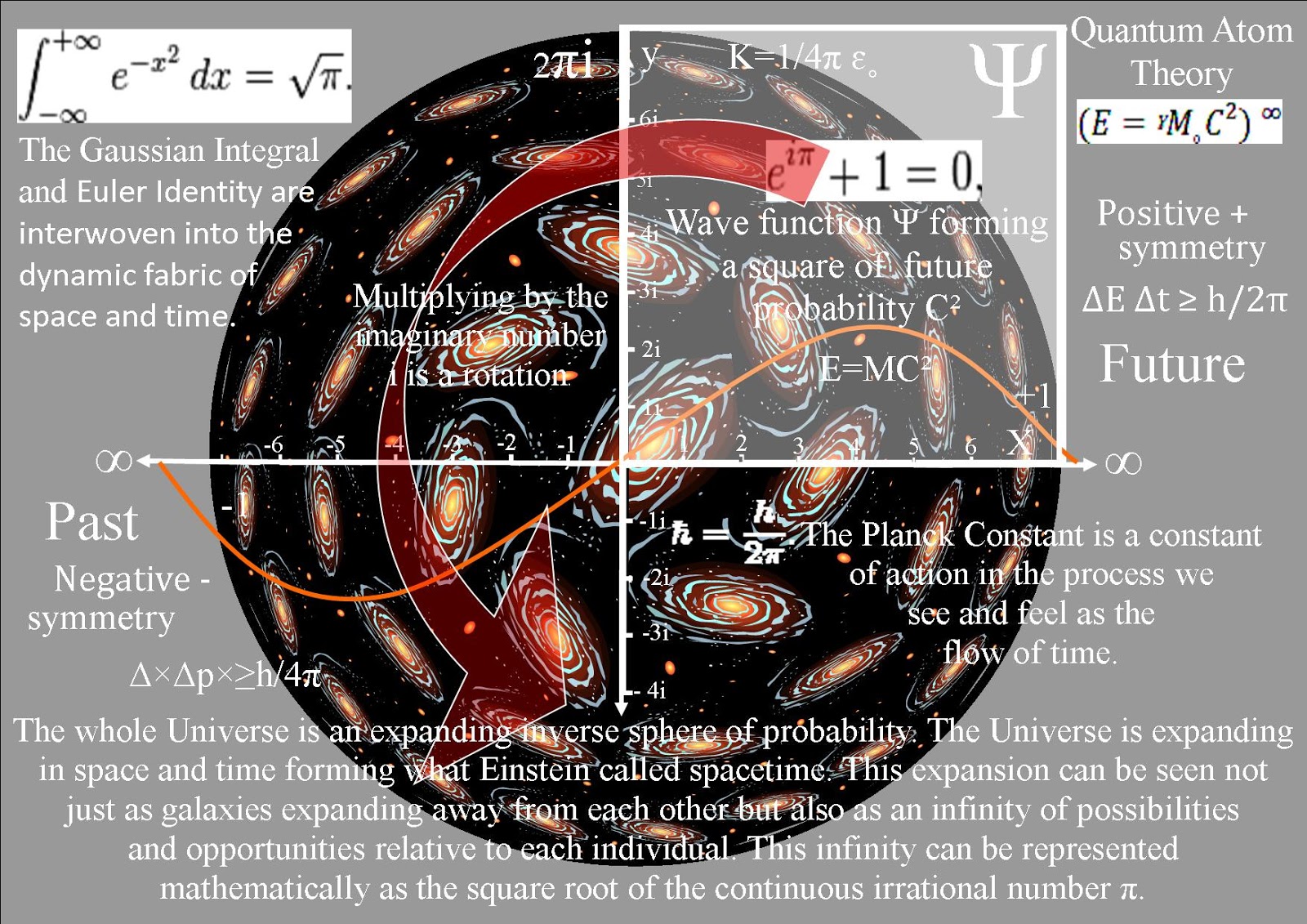 Theoretical Physics previously quantum art and poetry: The Universe ...