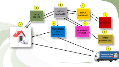 MANAGEMENT INFORMATION SYSTEM: CHAPTER 6 : GENERAL DESCRIPTION OF P.O ...