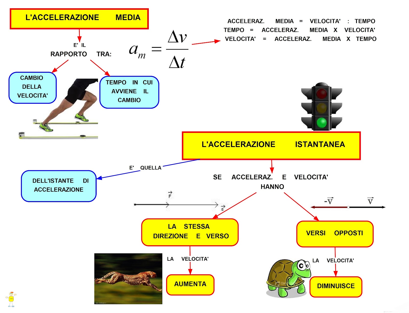 MAPPER: ACCELERAZIONE