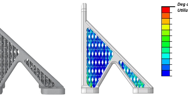Modeling and Simulation for Additive Manufacturing: Simulation Based ...