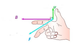PHYSIC LESSONS: ΦΥΣΙΚΗ Β ΛΥΚΕΙΟΥ ΜΑΓΝΗΤΙΚΟ ΠΕΔΙΟ