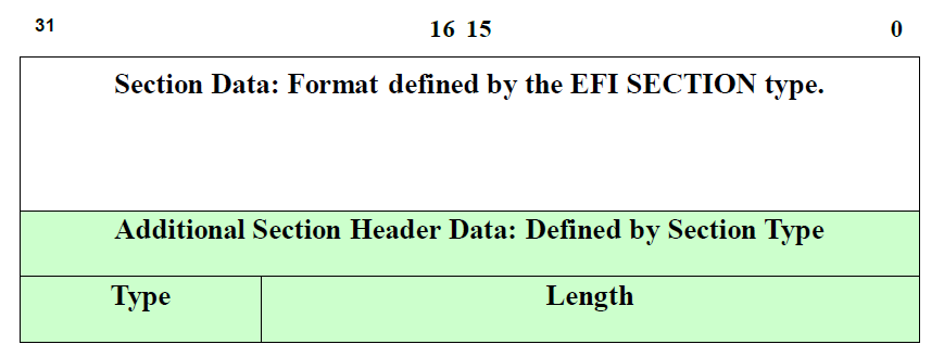 Martin's Coding Note: UEFI : ROM 格式