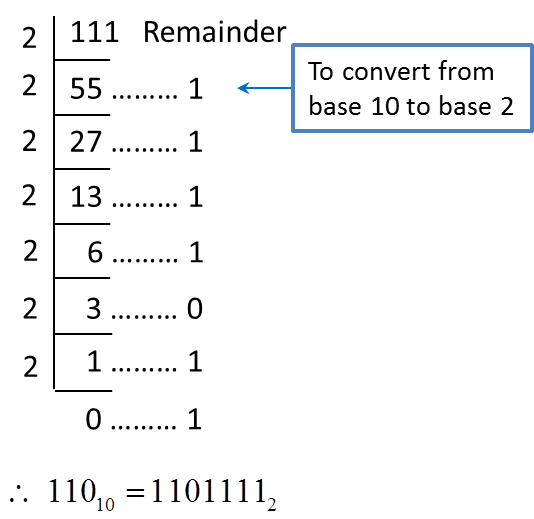 1 1 Numbers In Bases Two Eight And Five Part 3 SPM Mathematics