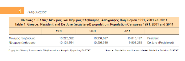 ΦΩΤΑΥΓΕΙΑ : ΟΙ ΑΝΑΓΚΕΣ ΜΑΣ ΚΑΤΑ MASLOW ΚΑΙ ΤΟ ΕΛΛΗΝΙΚΟ ΟΡΙΟ ΦΤΩΧΕΙΑΣ