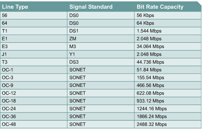 Mbps bitrate calculator