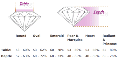 Loose Diamonds: 'The 4 C’s of Diamonds' - Diamond Cut