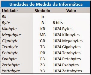 Informática Educacional: Gabarito do Exercício de Unidades de Medidas ...