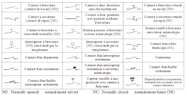 Symboles electique et electronique - cours electronique et cours ...
