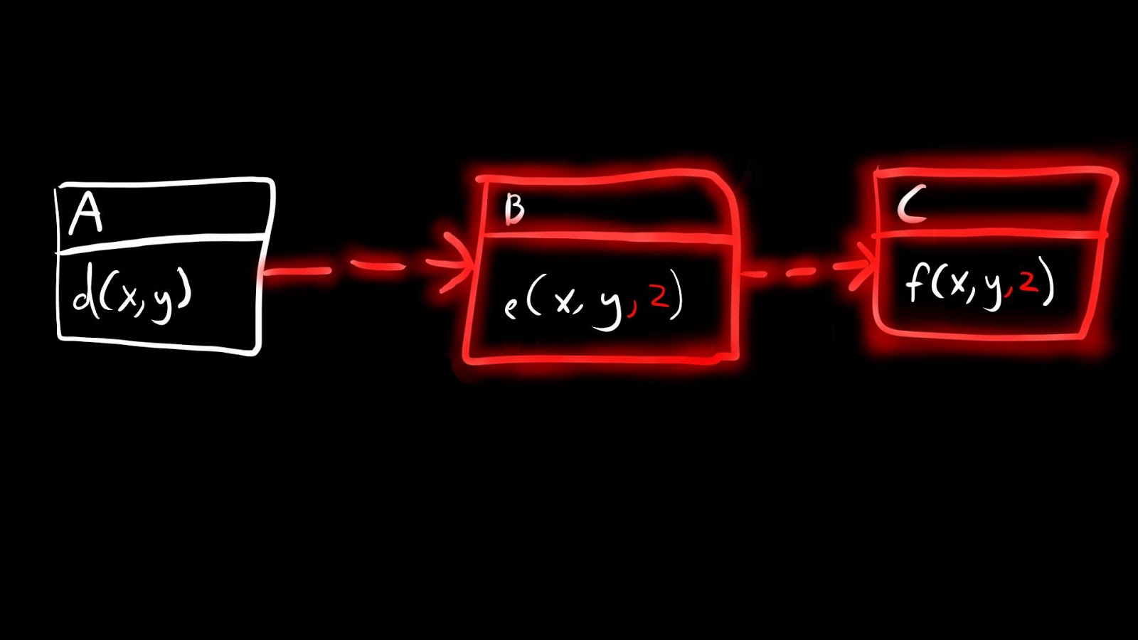 Abiding Software: The Bizarre Properties of Coupling