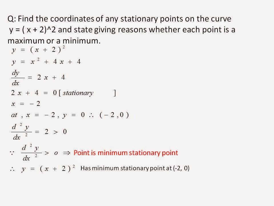 Math12 Chapter 3 Application Of Differentiation