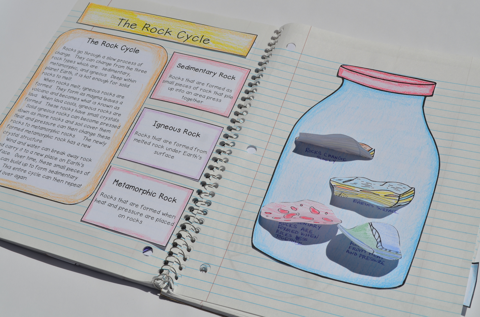 Literacy Math Ideas Interactive Science Notebooks Literacy Math Ideas Interactive Science Notebooks
