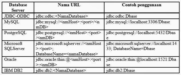 Praktikum 9 Koneksi Postgresql Pada Java Netbeans ~ Welcome On My 0093