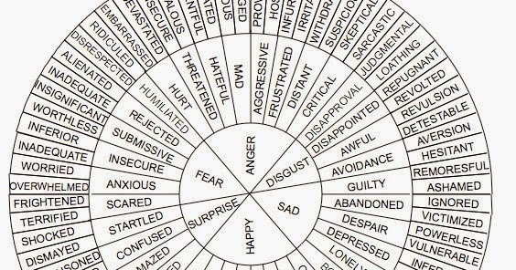Lawful Indifferent: The Feeling Wheel (with bonus Random Emotion chart!)