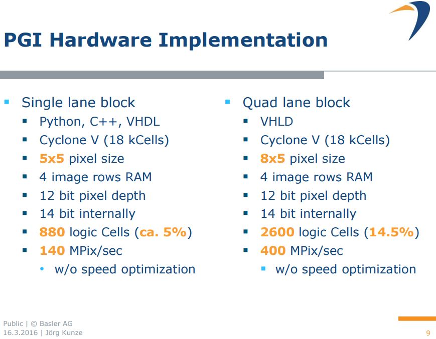 Image Sensors World: Basler Improves on Demosaicing Algorithms