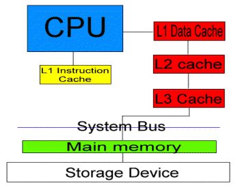 Cache Memory CPU Komputer - History Tips Trik