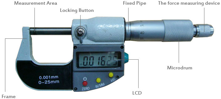 Digital Micrometer Screw Gauge - Electrical Blog