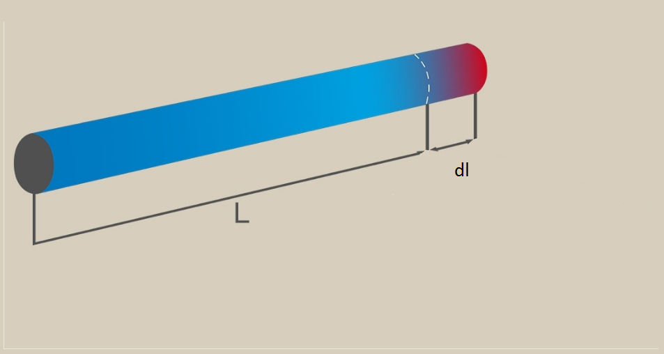 Thermal Expansion case study