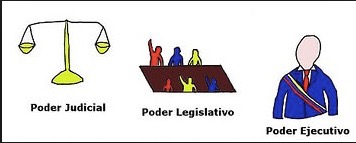 Poderes de la Union : ESTRUCTURA