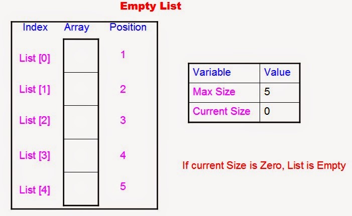 எல்லாம் அவர் செயல் Array Based Implementation Of List Adt 4305