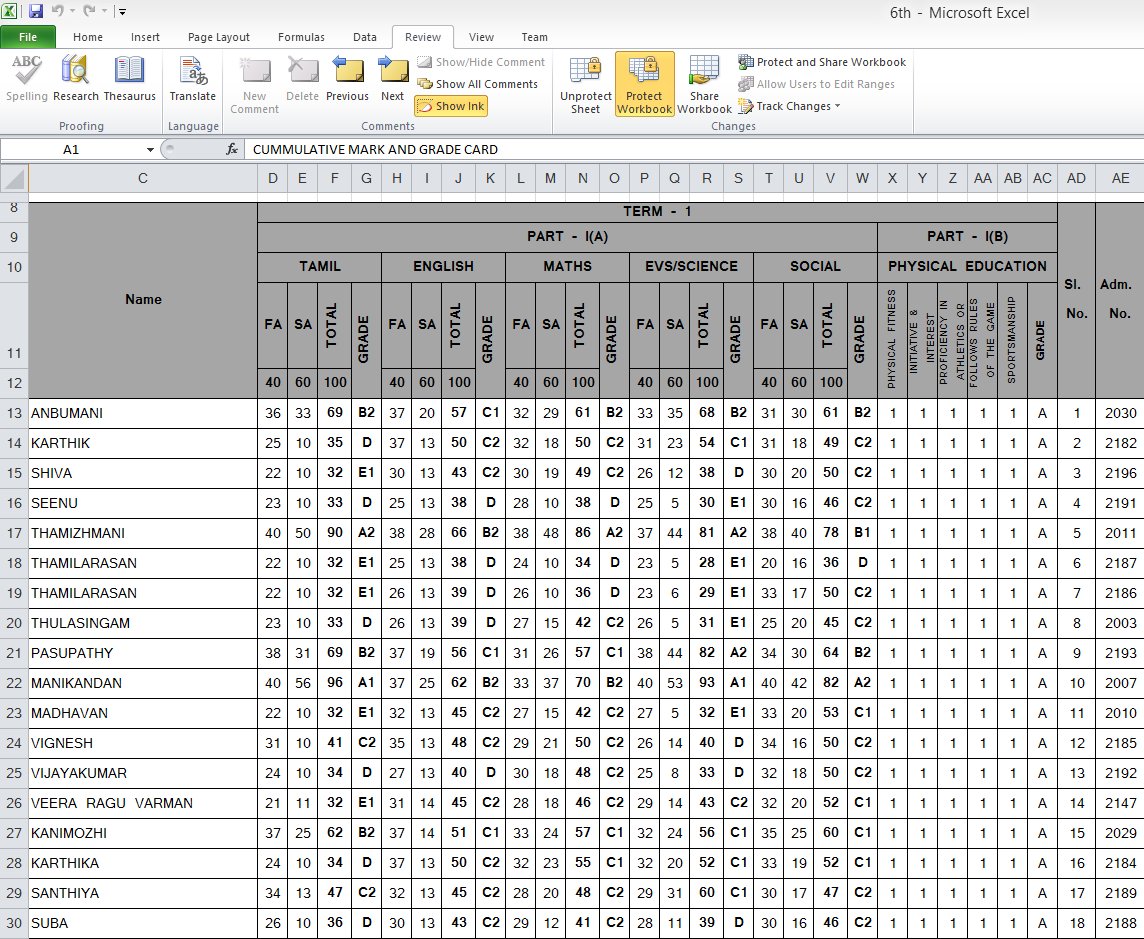 EXCEL UNPROTECT SHEET TRICKS CN NEWS 360 EXCEL UNPROTECT SHEET TRICKS CN NEWS 360