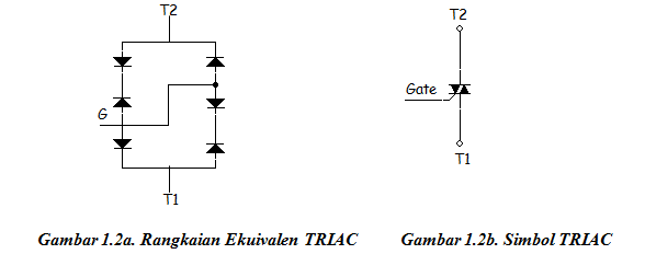 SISTEM PENGENDALI ELEKTRONIK: PEMBEKAJARAN TRIAC dan QUADRAC