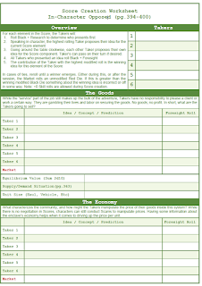 Fruits of Procrastination: Red Markets Score Creation Worksheets