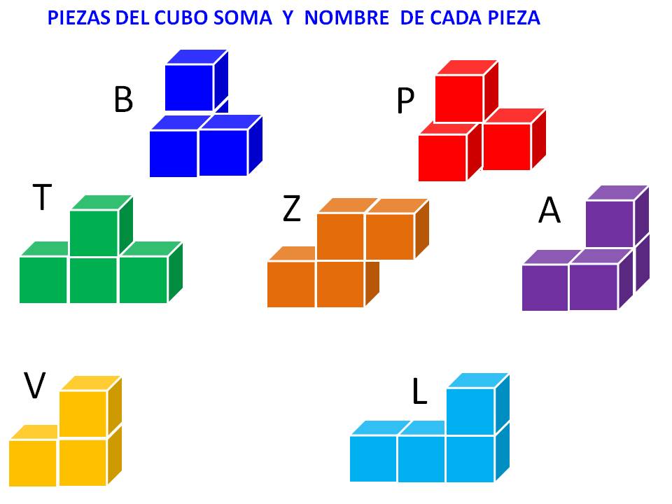 Didáctica IV : Cubo de soma
