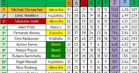 F1 Raiz - Automobilismo em geral.: Ranking dos 40 mais da F1 com ...