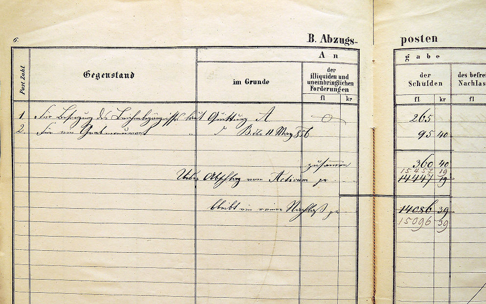 Michael Lorenz: The Exhumation of Josephine Countess von Deym