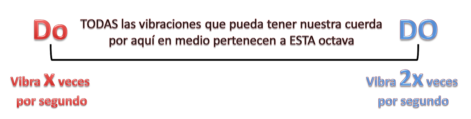 22º día de clase: qué es una OCTAVA musical ¿Por qué hay 12 NOTAS ...