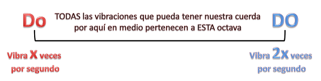 22º día de clase: qué es una OCTAVA musical ¿Por qué hay 12 NOTAS ...
