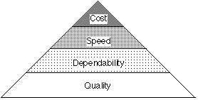 Mediator: OPERATIONS AND STRATEGY (5 Dimensions Of Competitiveness )