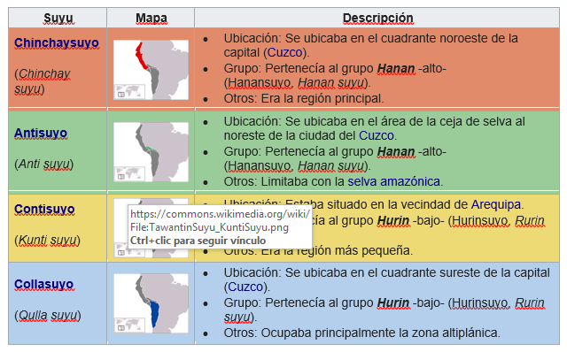 Historia del Ecuador: 5.Época Precolombina / Incario