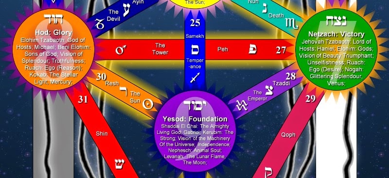 Hermetic Code of the Circle. | waykiwayki
