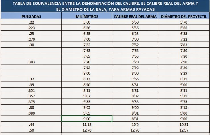 Medición de calibre