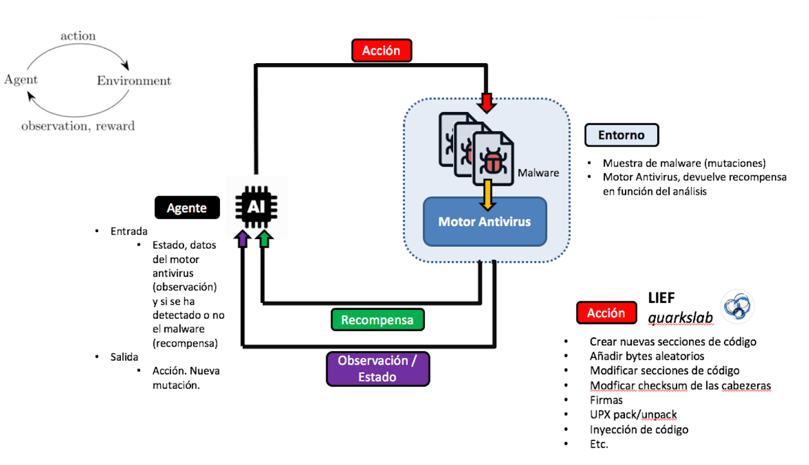 Un informático en el lado del mal: Machine Learning vs Machine Learning ...