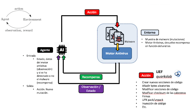 Un informático en el lado del mal: Machine Learning vs Machine Learning ...