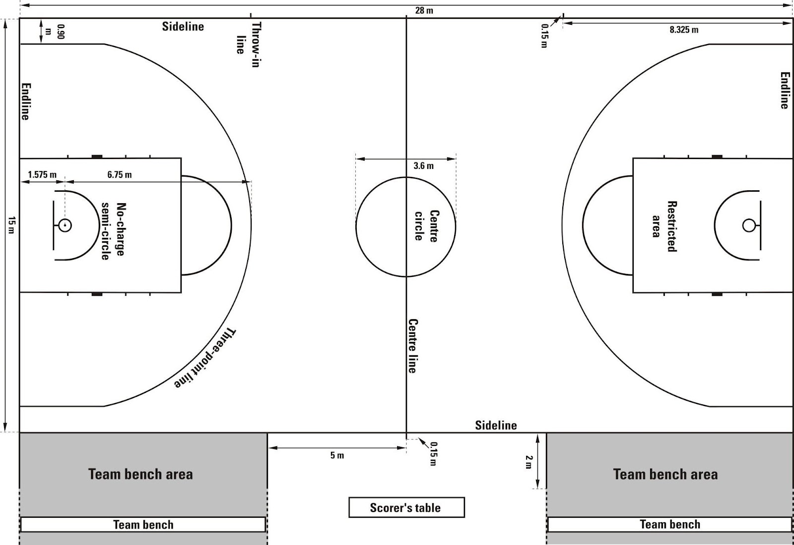 World Basketball Family: Court and Equipment