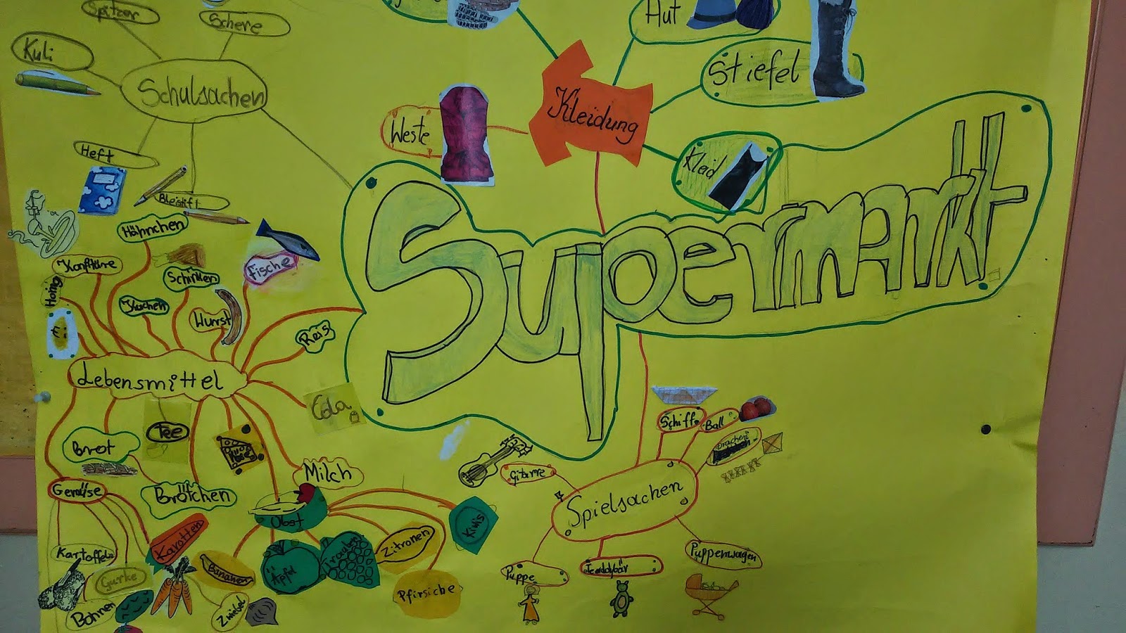 mind mapping: Our April Mind Map in foreign languages (in German).