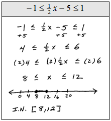 OpenAlgebra.com: Linear Inequalities (one variable)