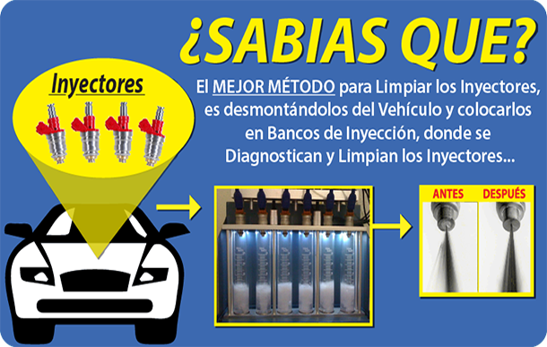 Limpieza de Inyectores