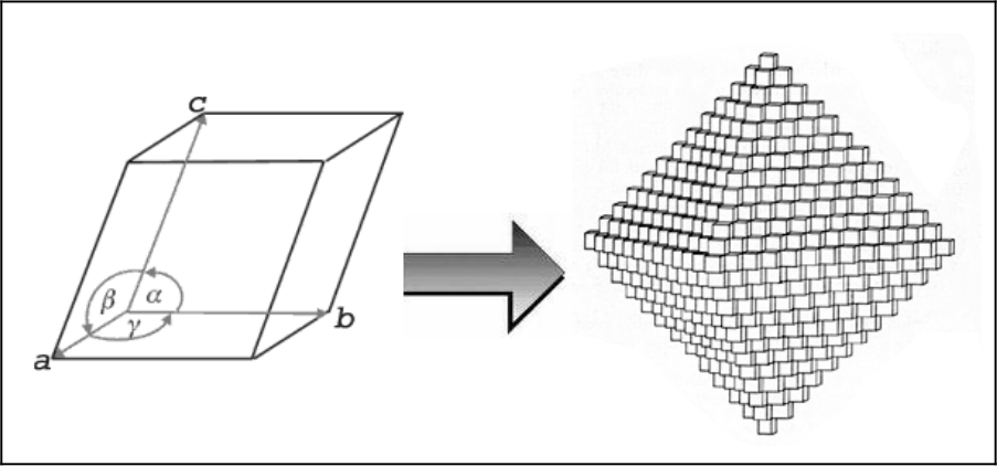 Cristalografía de Rayos X
