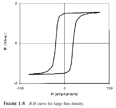 THE BH CURVE APPLICATION IN POWER TRANSFORMER TUTORIALS | POWER ...