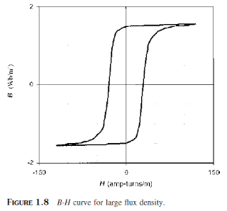 THE BH CURVE APPLICATION IN POWER TRANSFORMER TUTORIALS | POWER ...