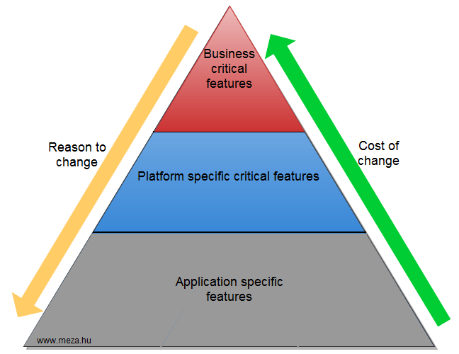 meza - in the brains: Requirement structure of transmedia applications