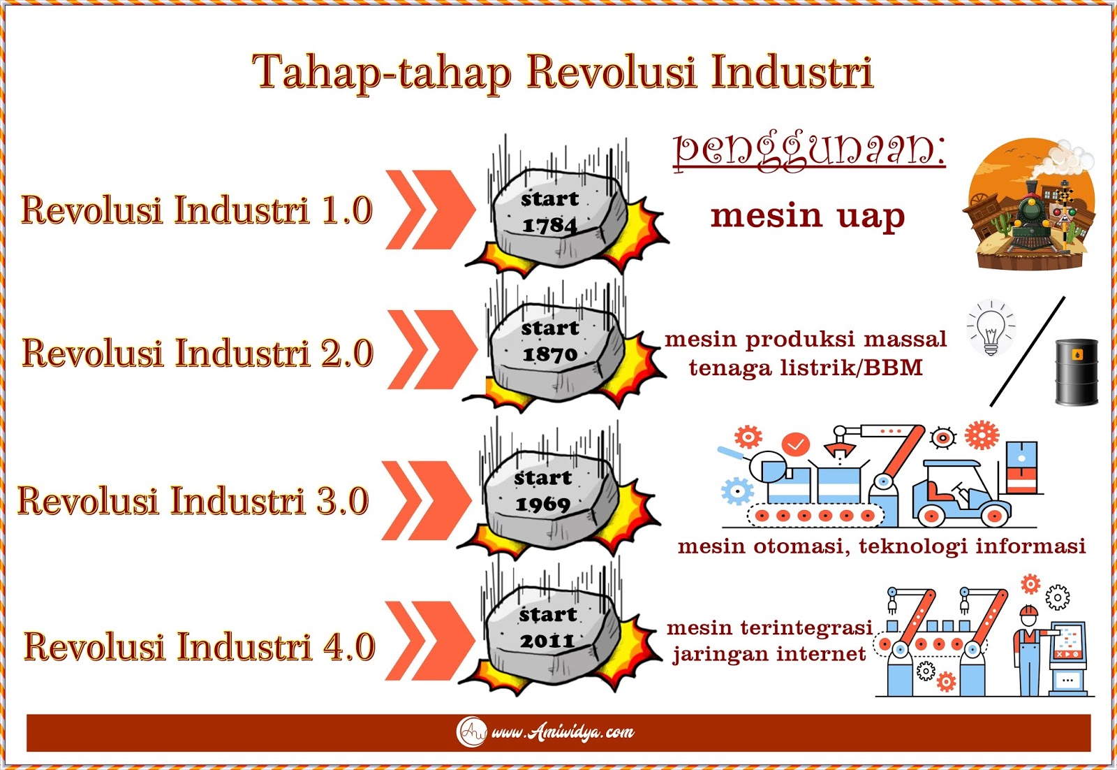 Simbiosis ASUS Vivobook Flip TP410 dengan Narablog di Ekosistem ...