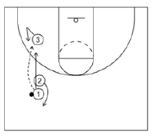 Thinking Basketball: 3-PERSON PASS & PIVOT DRILL