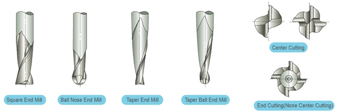 COGO TOOL: COGO TOOL's technical info